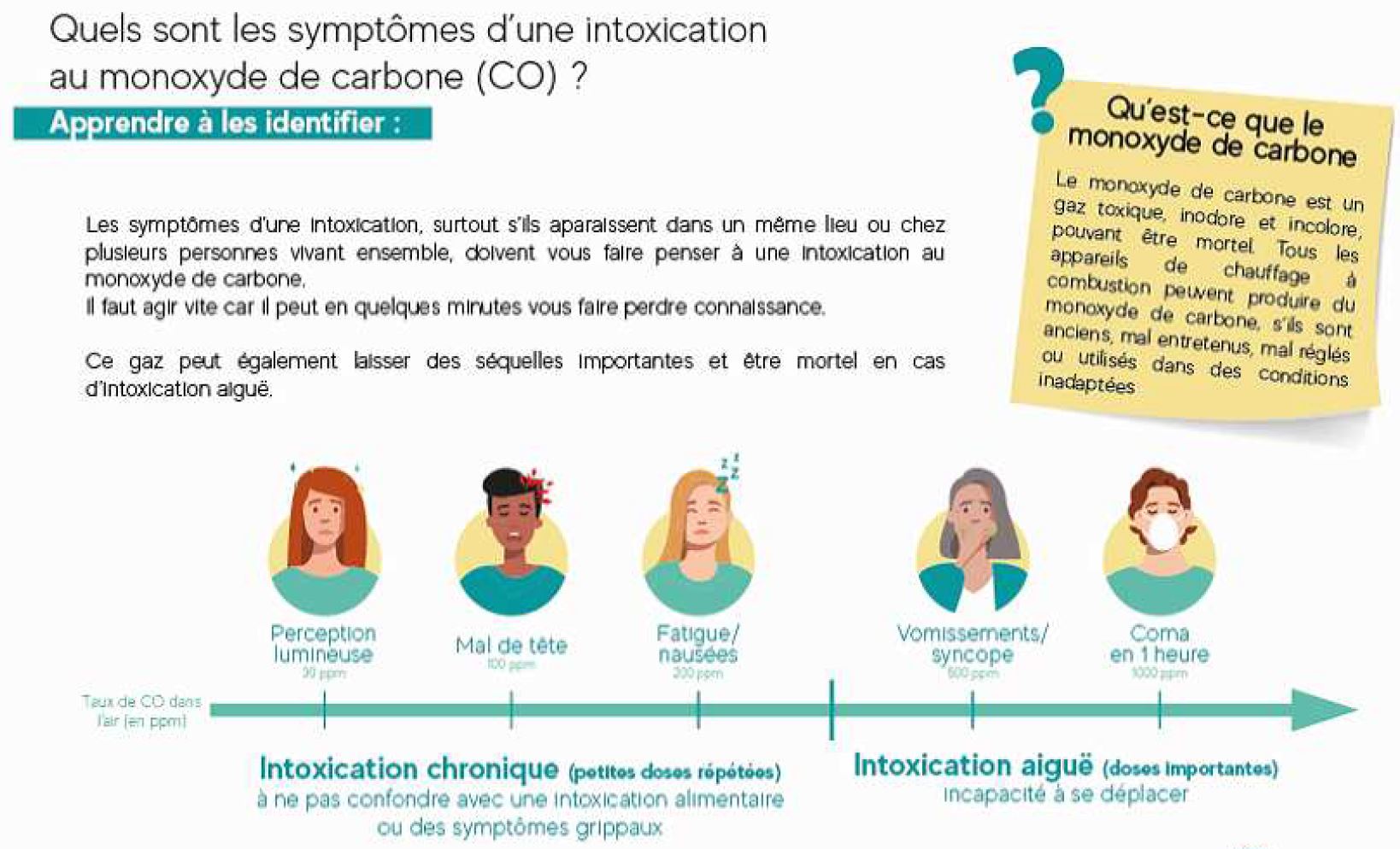 Prévention des intoxications au monoxyde de carbone pour la période ...